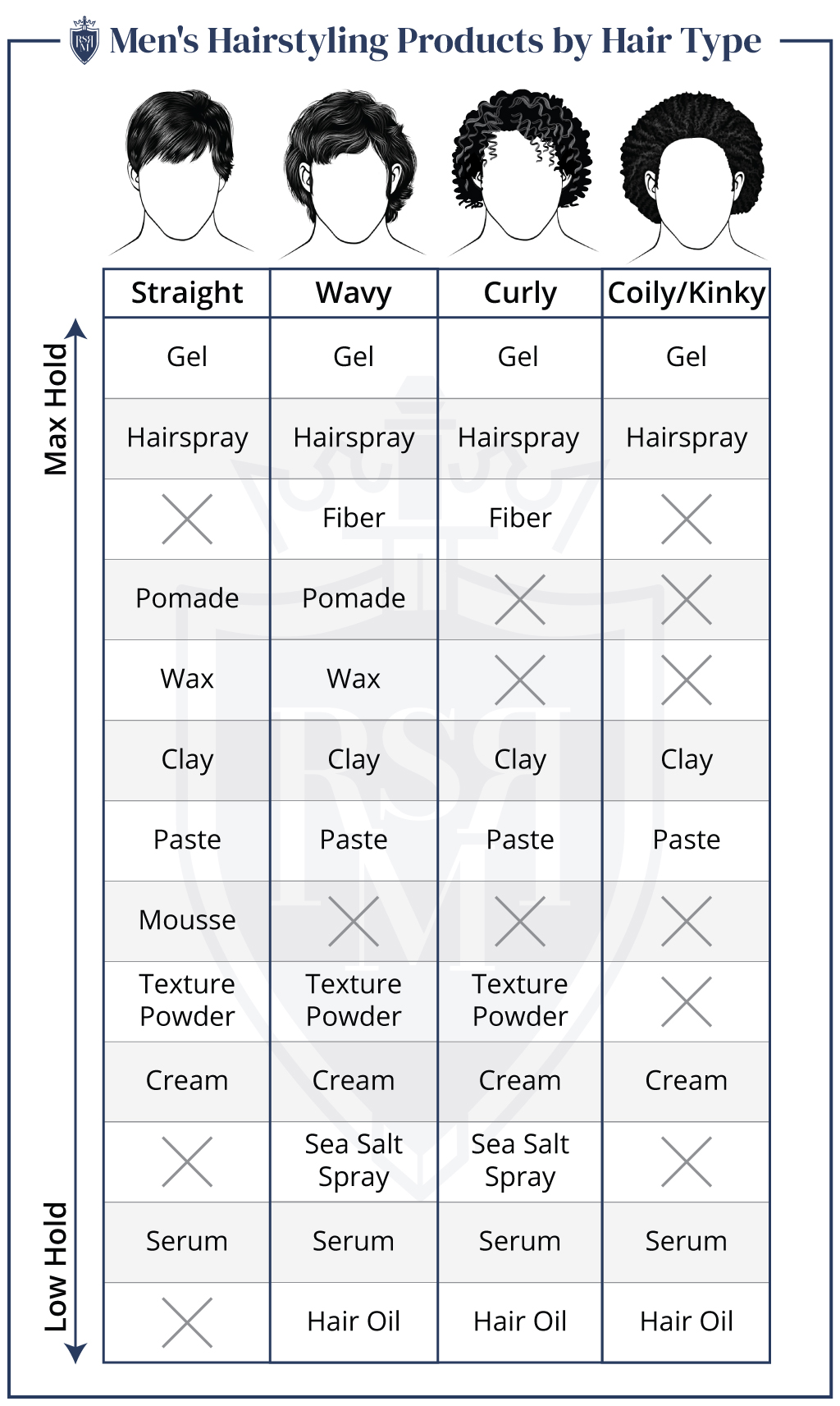 How To Choose Perfect Hair Products For You